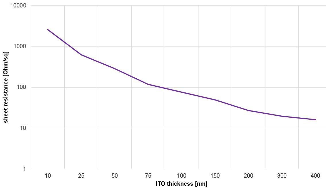 Electric Conductive Coatings | magtec